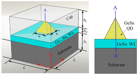 Theoretical Analysis of GeSn Quantum Dots for Photodetection Applications