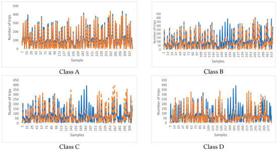 Sensors | Free Full-Text | A Unified Spatio-Temporal Inference Network for Car-Sharing Serial ...