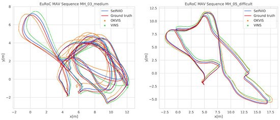 From Pixels to Precision: A Survey of Monocular Visual Odometry in Digital Twin Applications