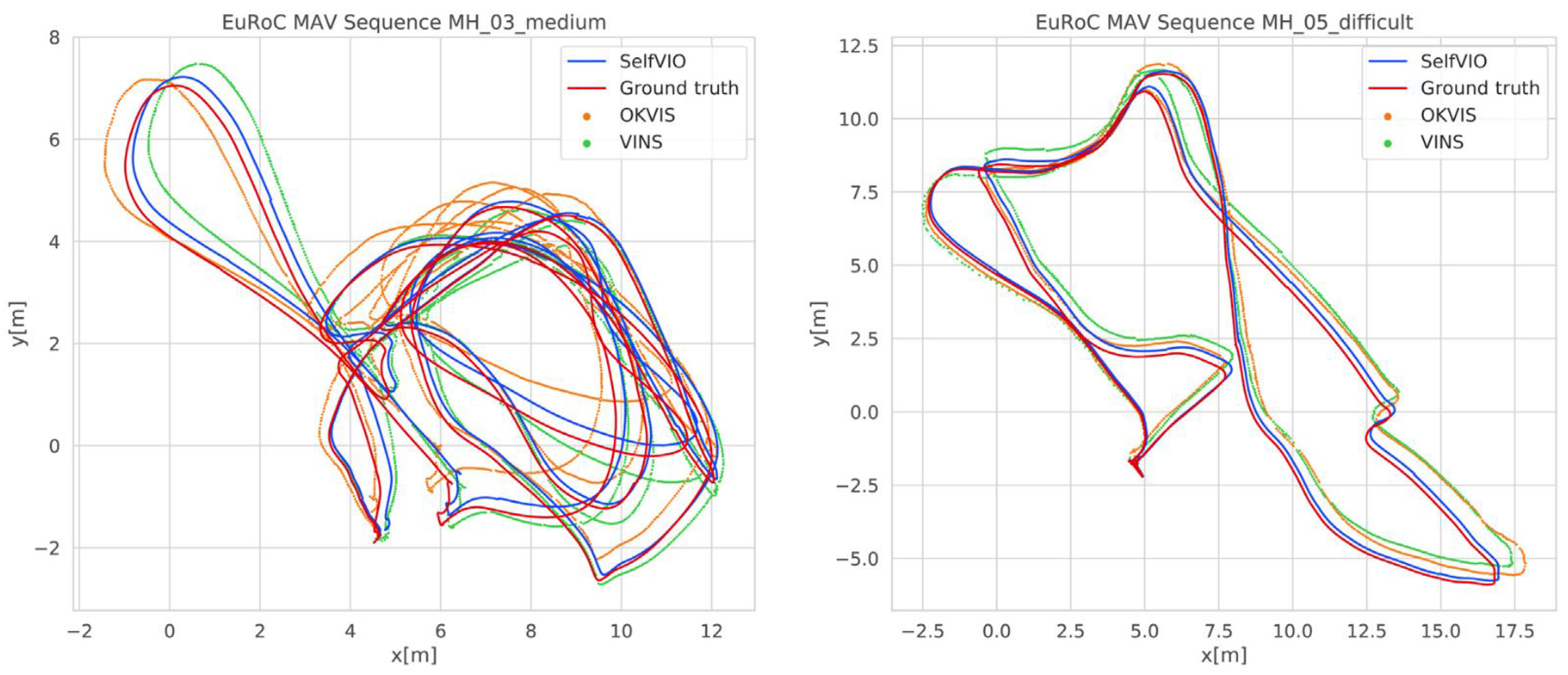 From Pixels to Precision: A Survey of Monocular Visual Odometry in Digital Twin Applications