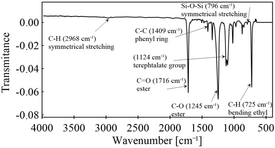 Pressure-Driven Piezoelectric Sensors and Energy Harvesting in ...