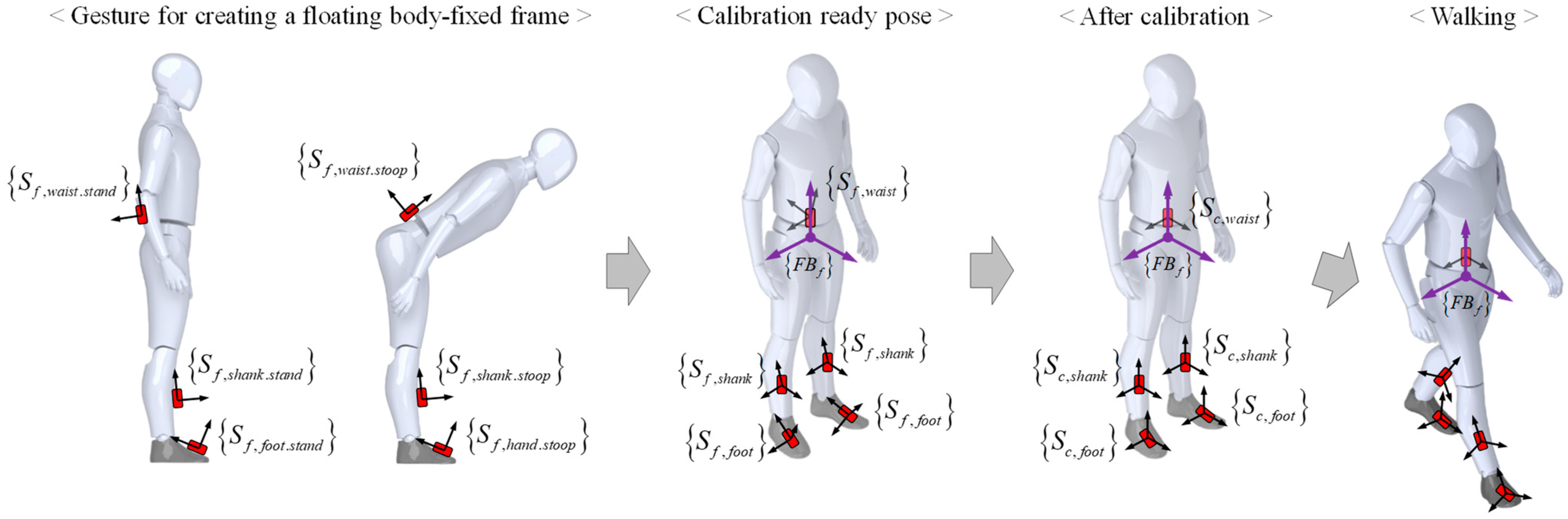 Bi-Directional Long Short-Term Memory-Based Gait Phase Recognition ...