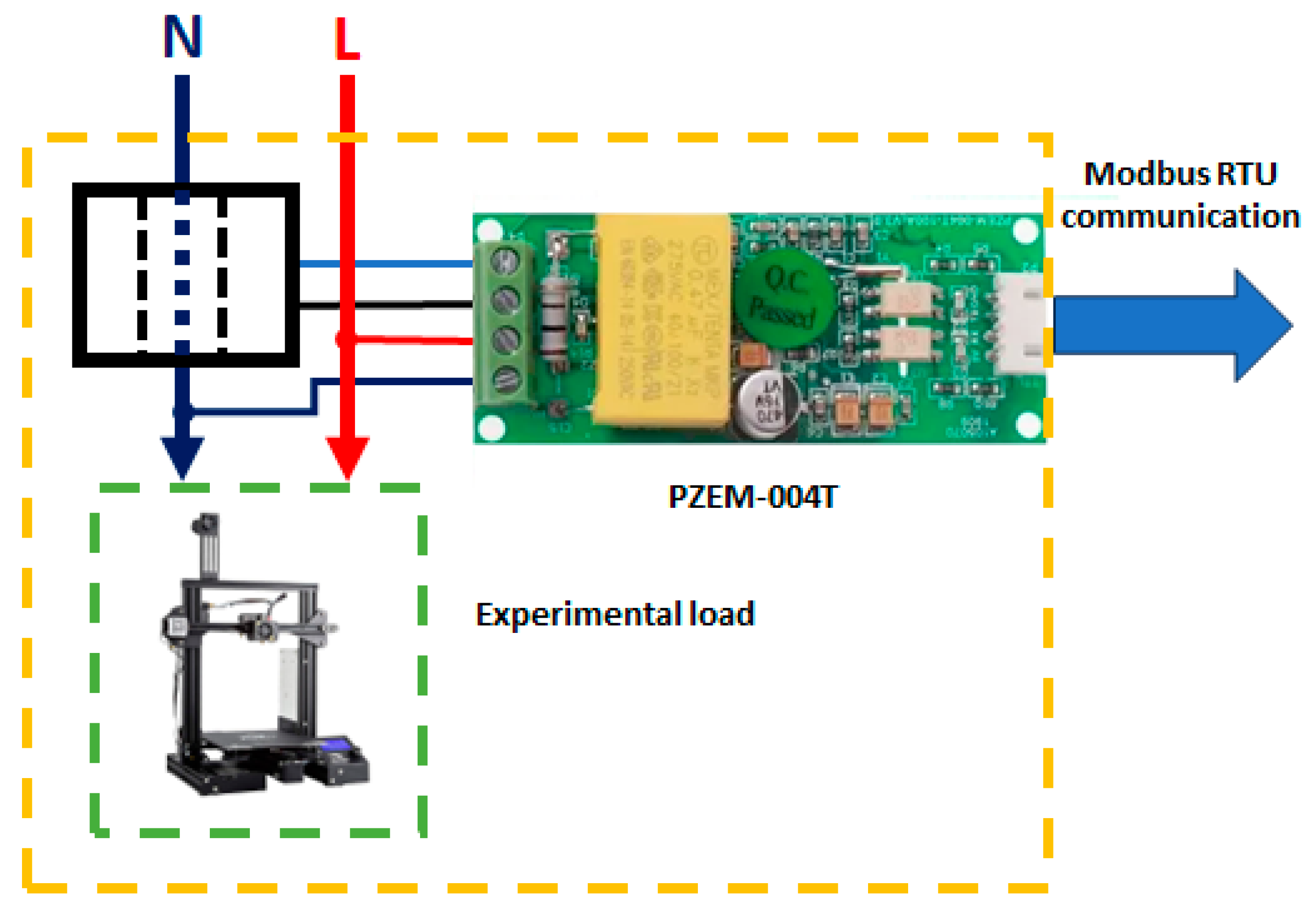 Multipurpose Modular Wireless Sensor for Remote Monitoring and IoT ...