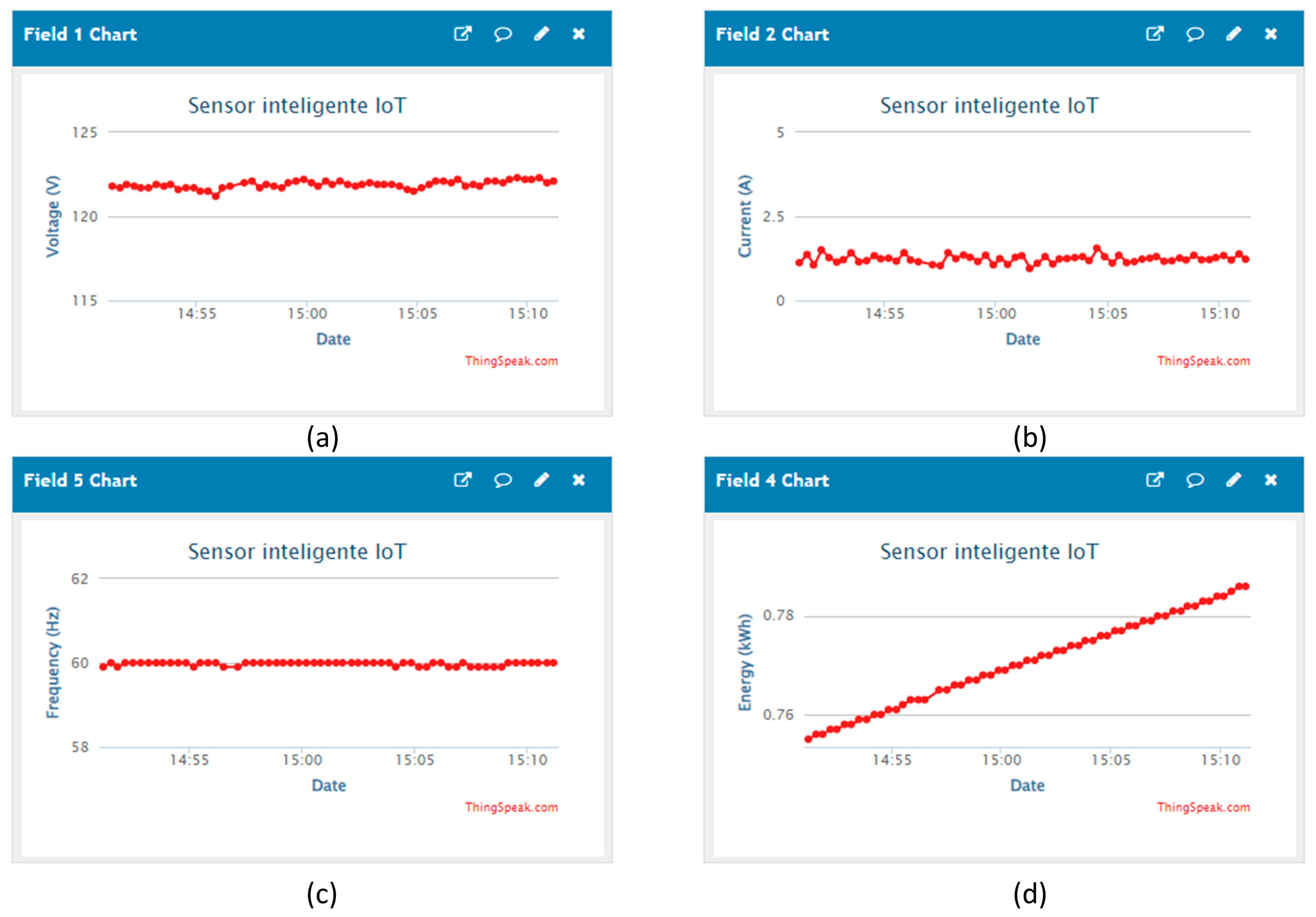 Multipurpose Modular Wireless Sensor for Remote Monitoring and IoT ...