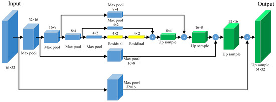Multi-Object Trajectory Prediction Based on Lane Information and Generative Adversarial Network