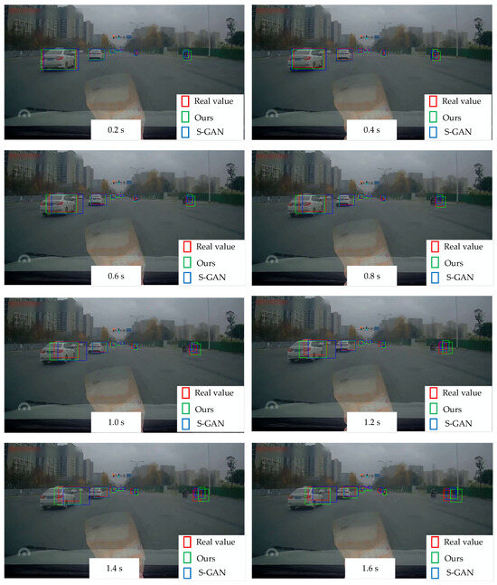 Multi-Object Trajectory Prediction Based on Lane Information and ...