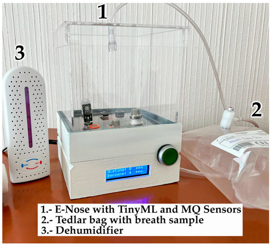 Noninvasive Diabetes Detection through Human Breath Using TinyML ...