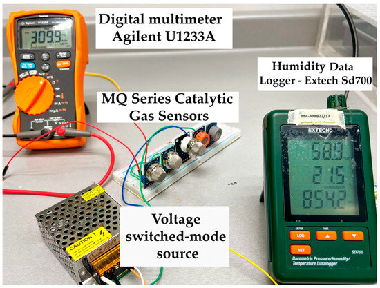 Noninvasive Diabetes Detection through Human Breath Using TinyML ...