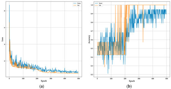 Noninvasive Diabetes Detection through Human Breath Using TinyML ...