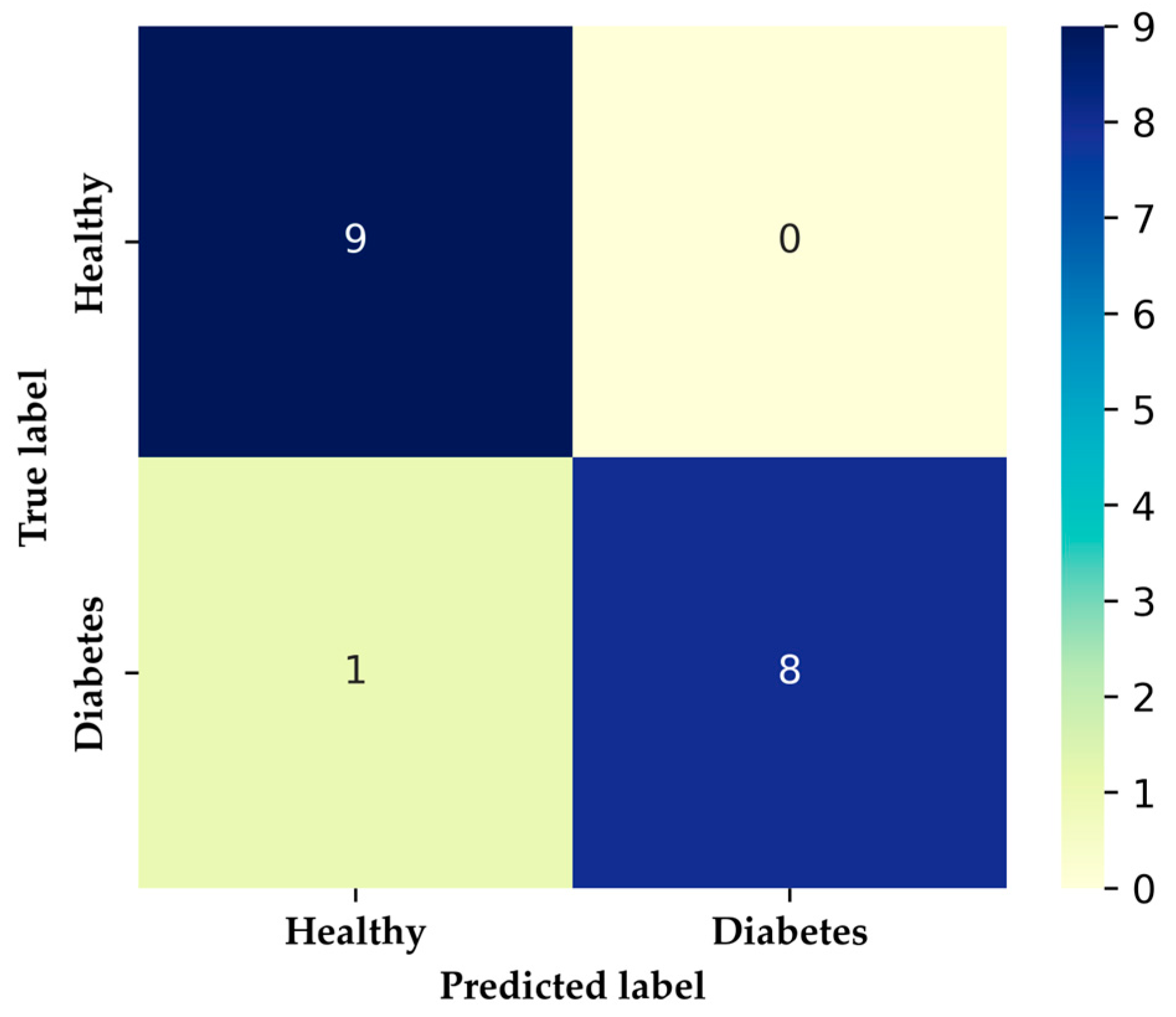 Noninvasive Diabetes Detection through Human Breath Using TinyML ...