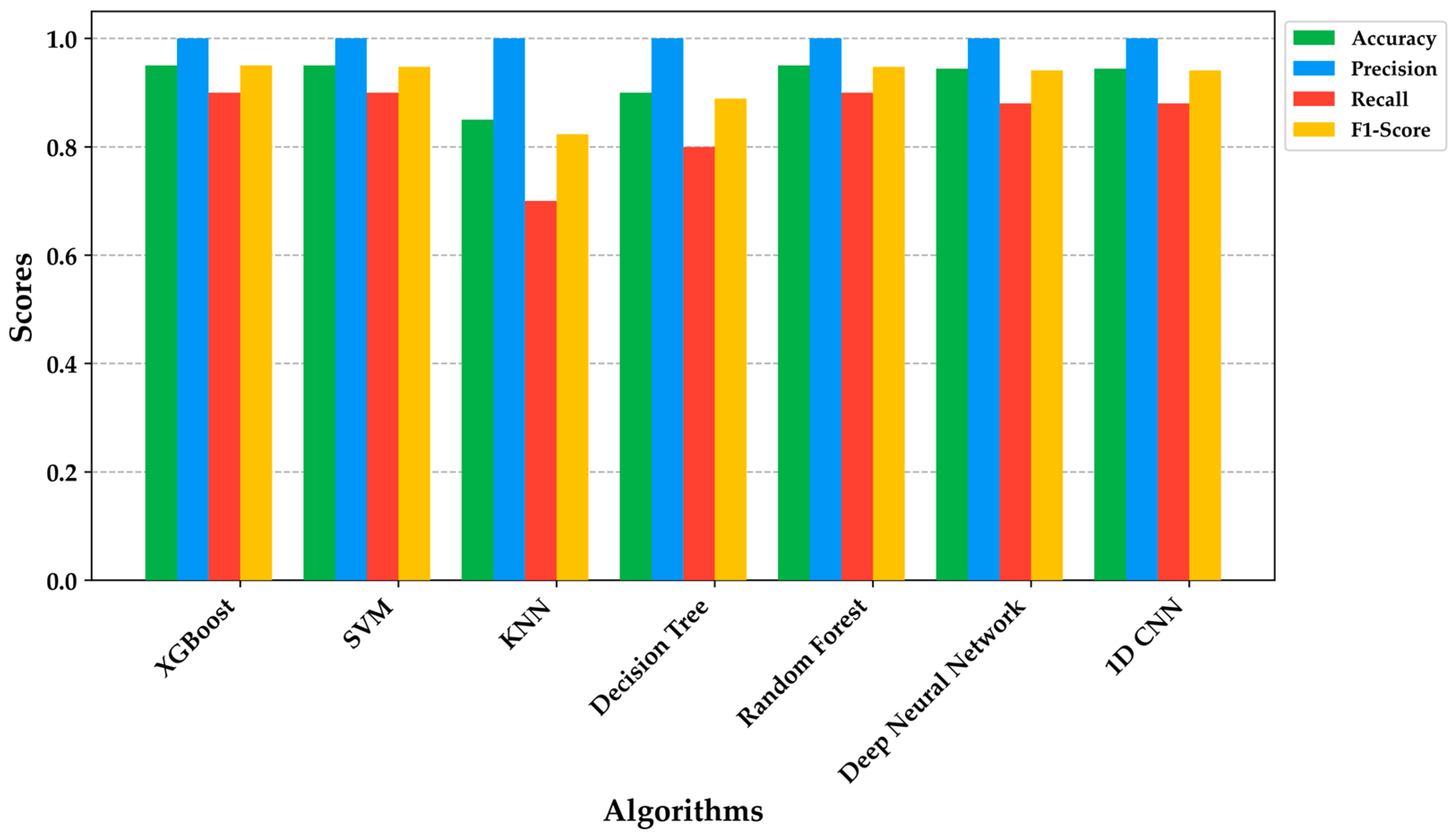 Sensors | Free Full-Text | Noninvasive Diabetes Detection through Human ...