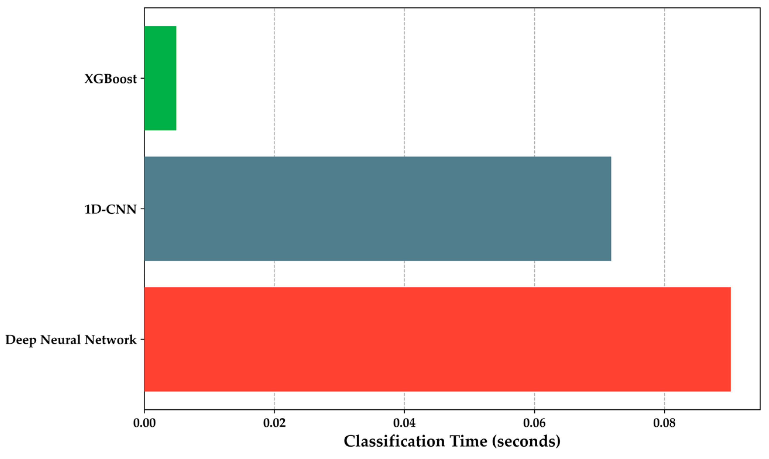 Noninvasive Diabetes Detection through Human Breath Using TinyML ...