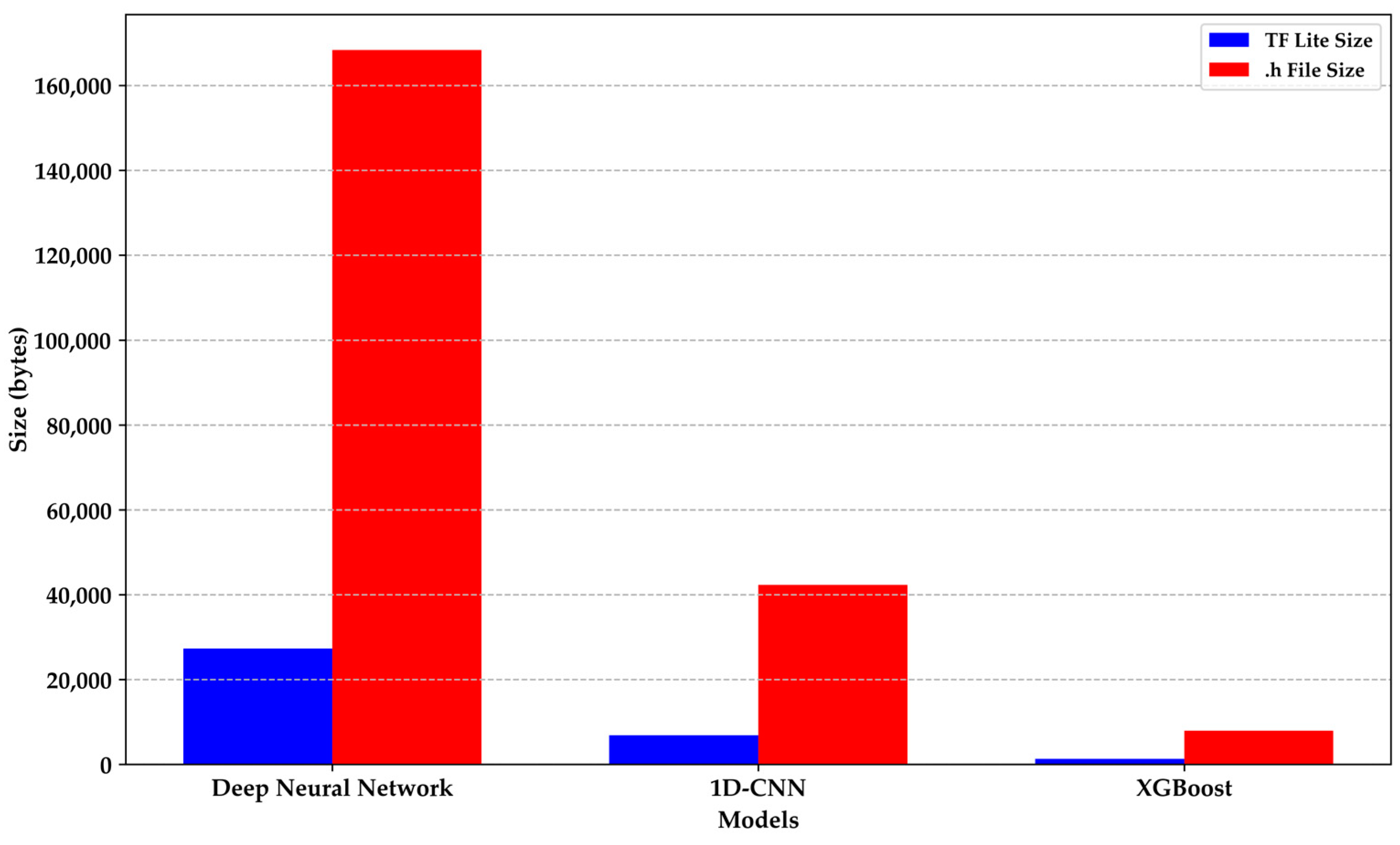Noninvasive Diabetes Detection through Human Breath Using TinyML ...