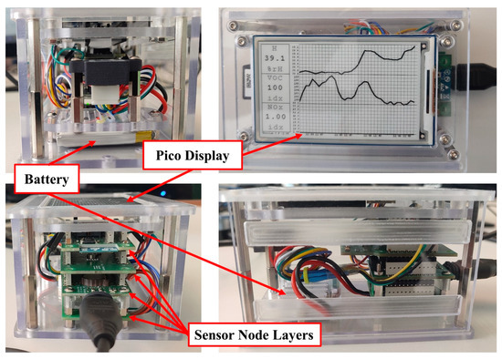 Sensors | Free Full-Text | Ambient Monitoring Portable Sensor Node for ...