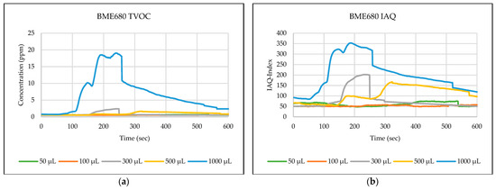 Sensors | Free Full-Text | Ambient Monitoring Portable Sensor Node for Robot-Based Applications