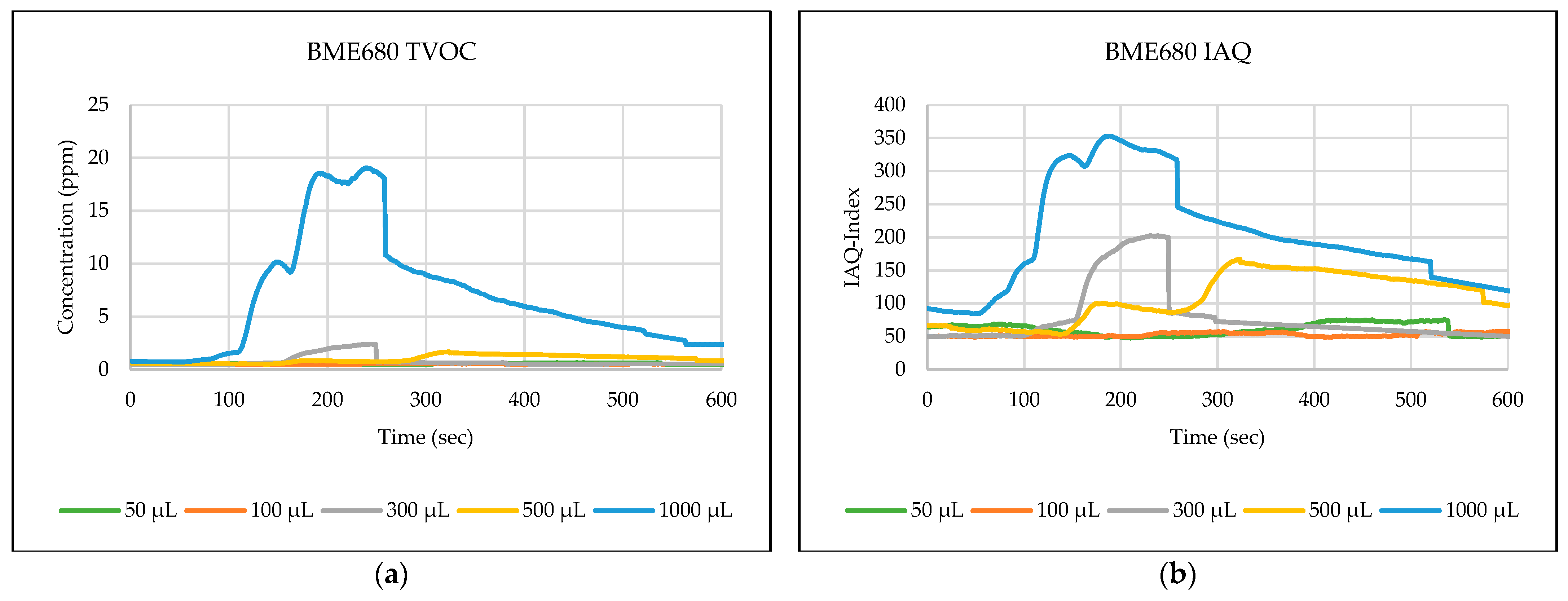 Sensors Free Full Text Ambient Monitoring Portable Sensor Node For Robot Based Applications
