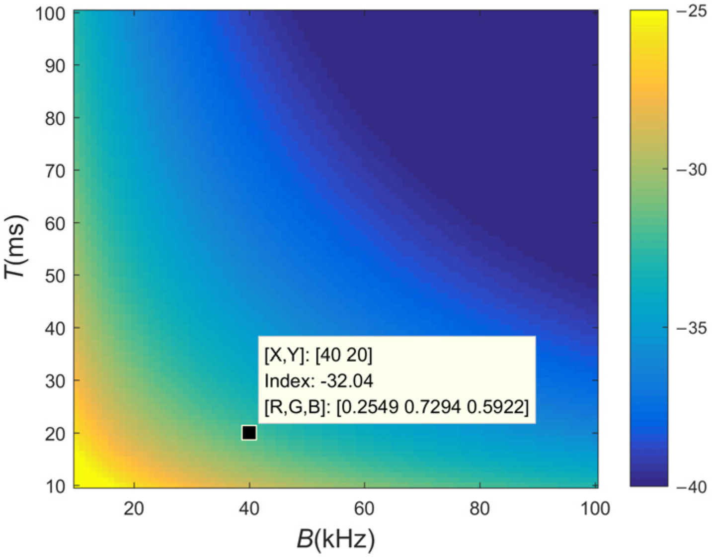 Sensors | Free Full-Text | A High-Resolution Imaging Method for Multiple-Input Multiple-Output ...