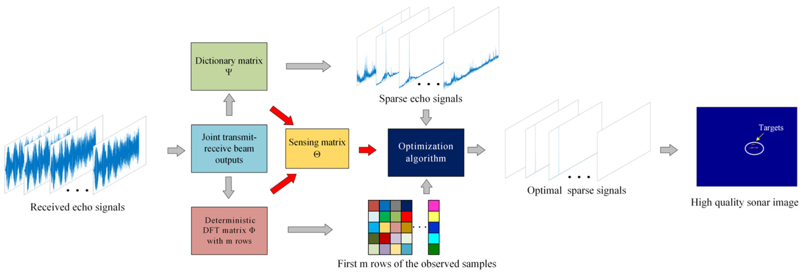 Sensors | Free Full-Text | A High-Resolution Imaging Method for Multiple-Input Multiple-Output ...