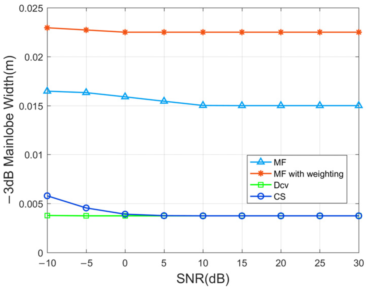 Sensors | Free Full-Text | A High-Resolution Imaging Method for Multiple-Input Multiple-Output ...