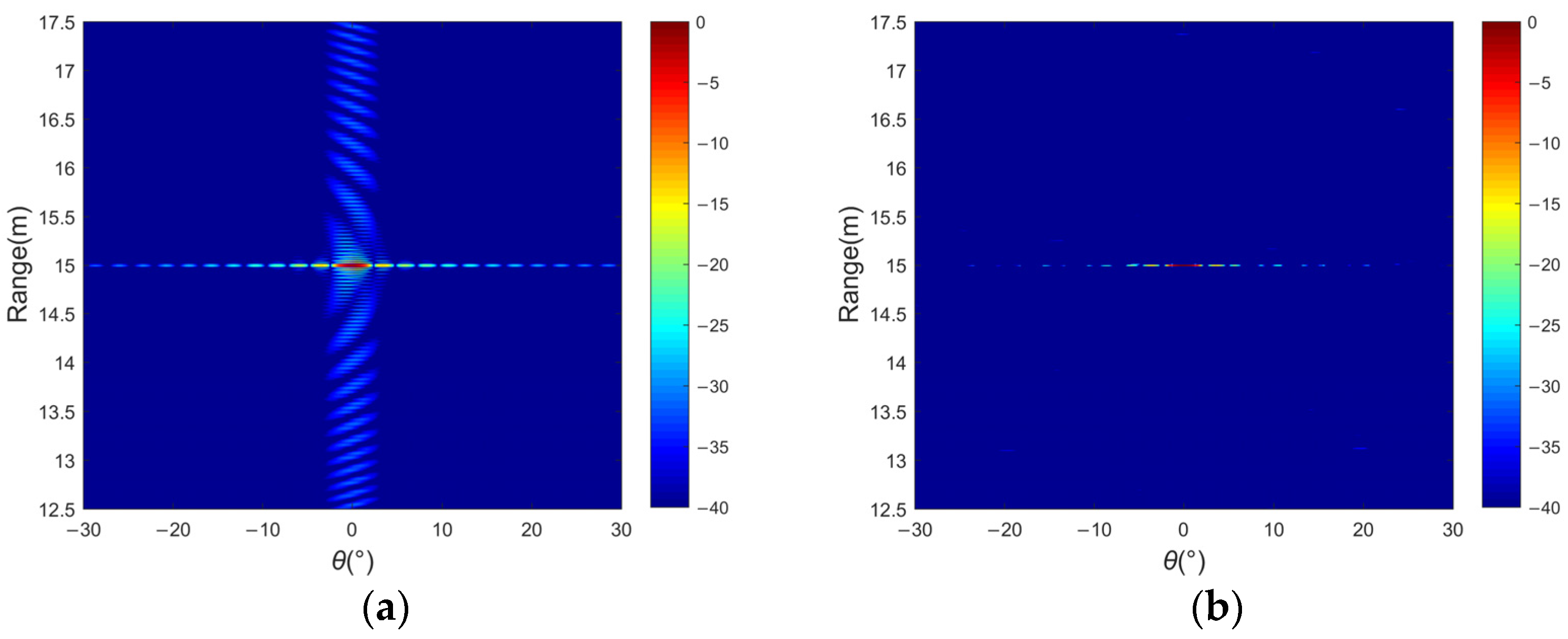 Sensors | Free Full-Text | A High-Resolution Imaging Method for Multiple-Input Multiple-Output ...