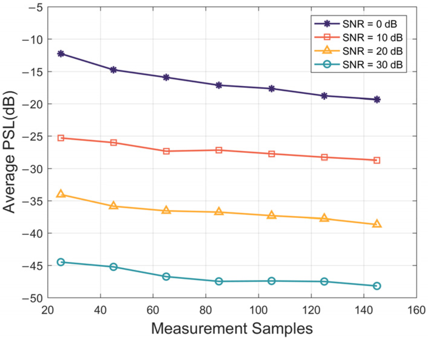 Sensors | Free Full-Text | A High-Resolution Imaging Method for Multiple-Input Multiple-Output ...
