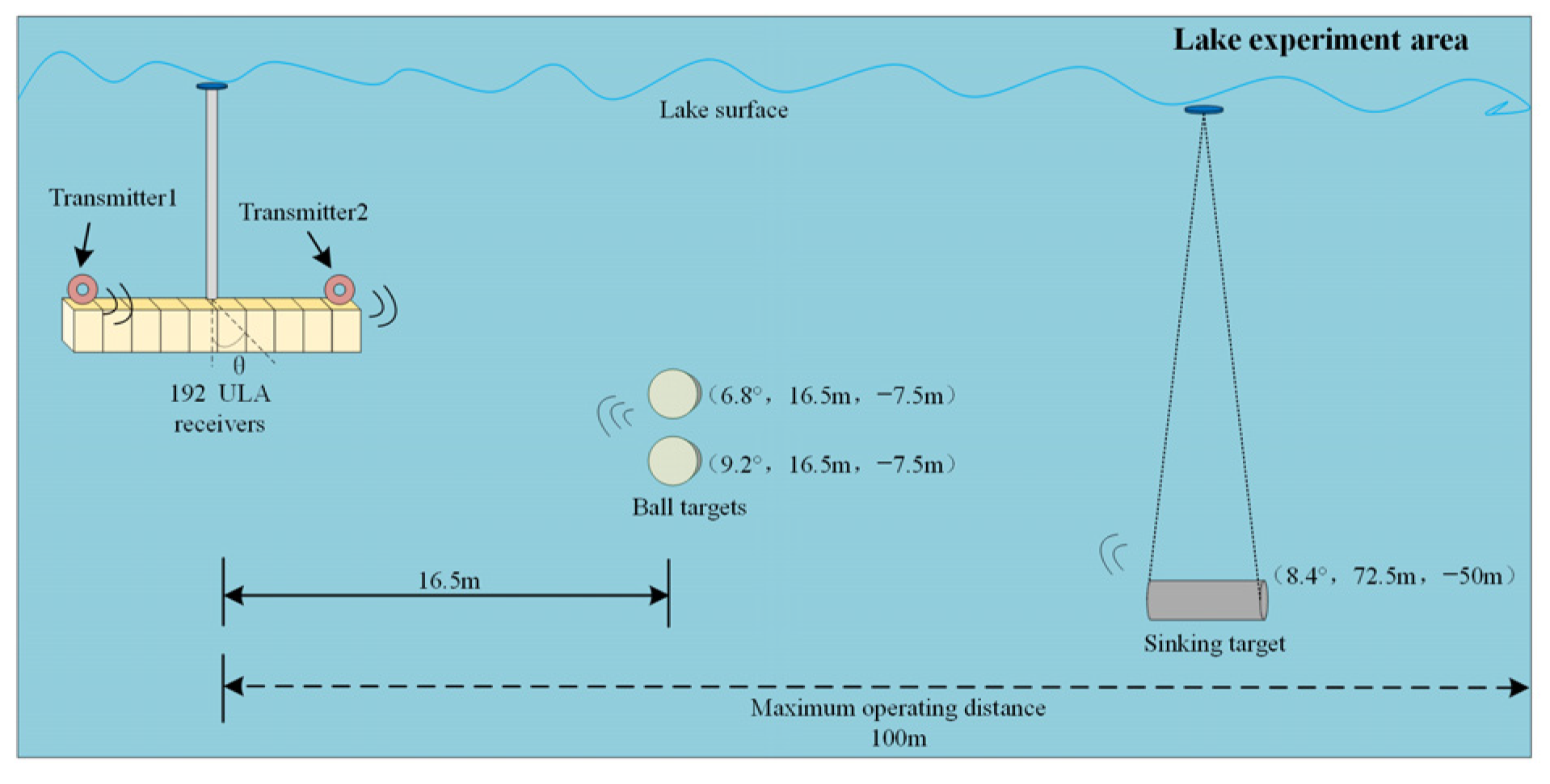 Sensors | Free Full-Text | A High-Resolution Imaging Method for Multiple-Input Multiple-Output ...