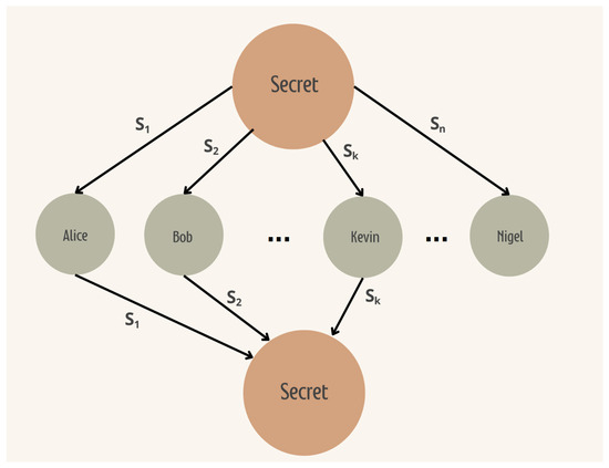 Secure Aggregation Protocol Based on DC-Nets and Secret Sharing for Decentralized Federated Learning