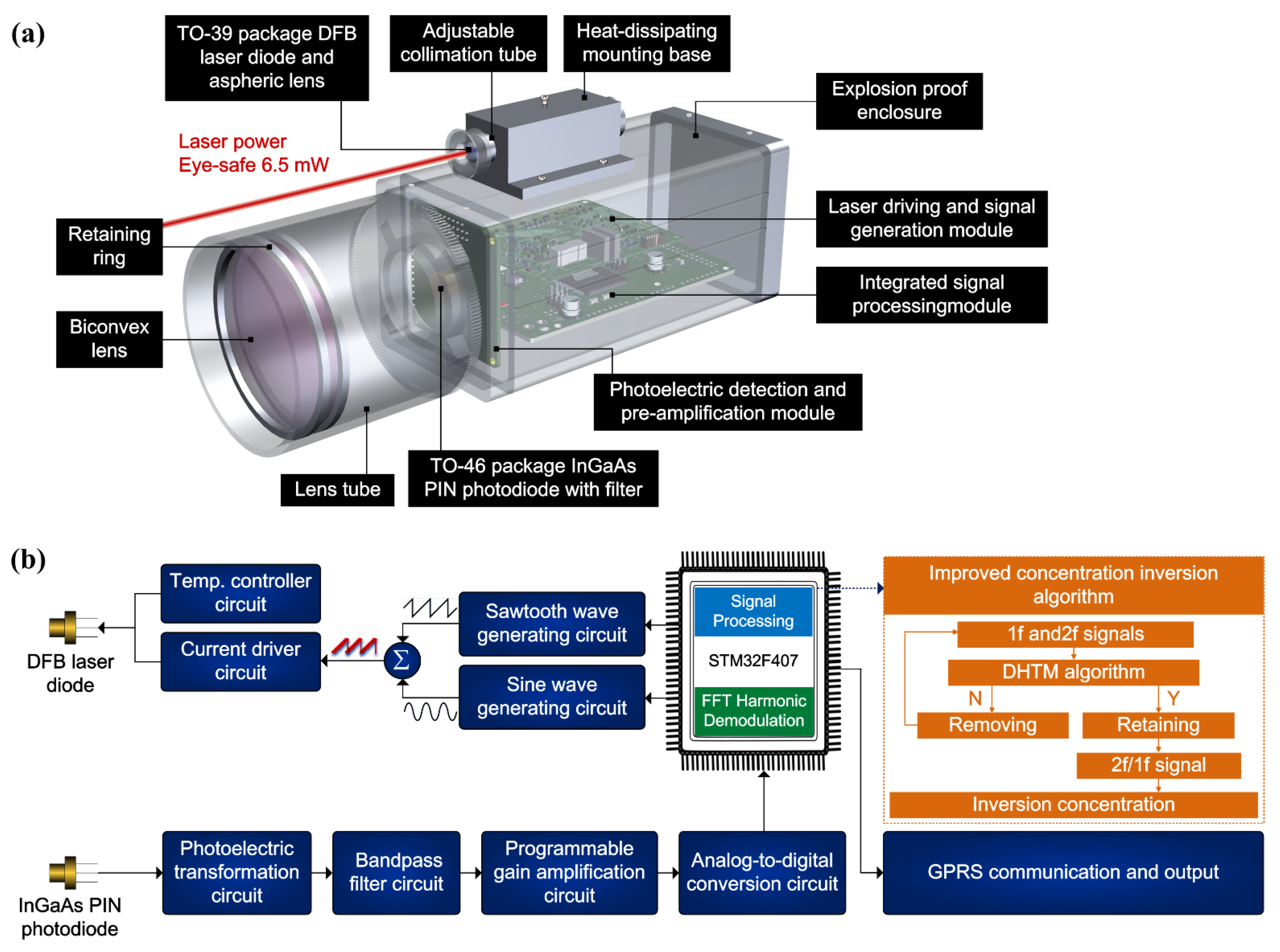 Vertical Distribution Mapping for Methane Fugitive Emissions Using Laser Path-Integral Sensing ...