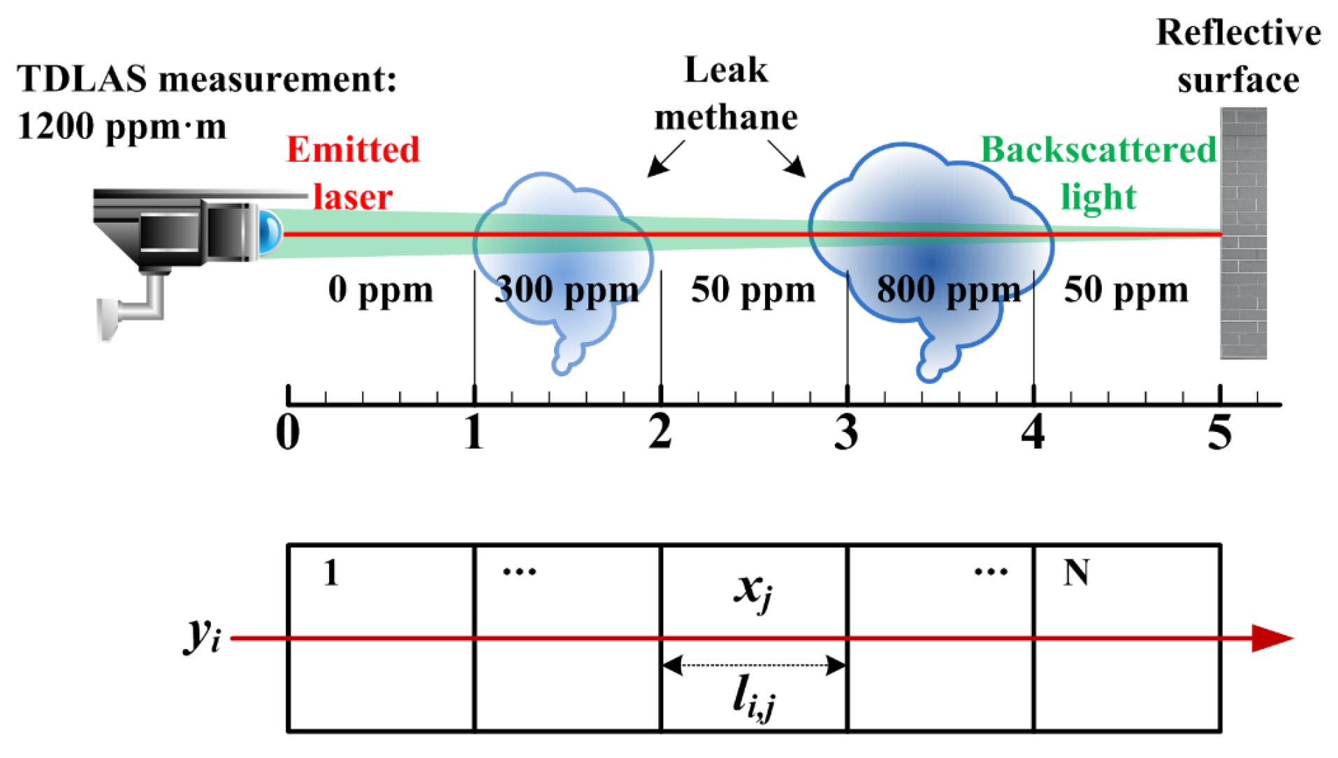 Vertical Distribution Mapping for Methane Fugitive Emissions Using ...