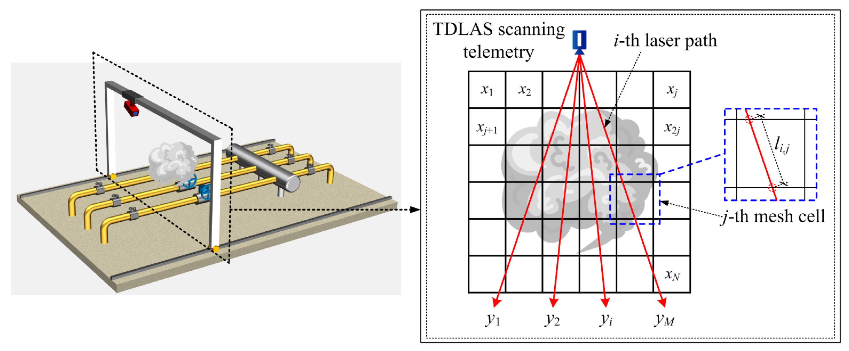 Vertical Distribution Mapping for Methane Fugitive Emissions Using ...