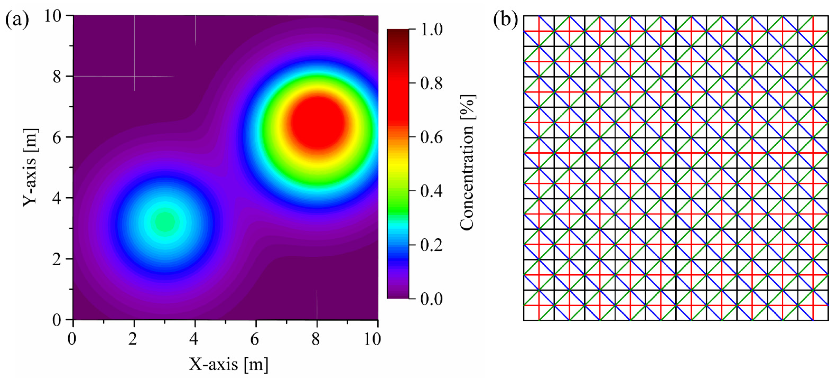 Vertical Distribution Mapping for Methane Fugitive Emissions Using ...