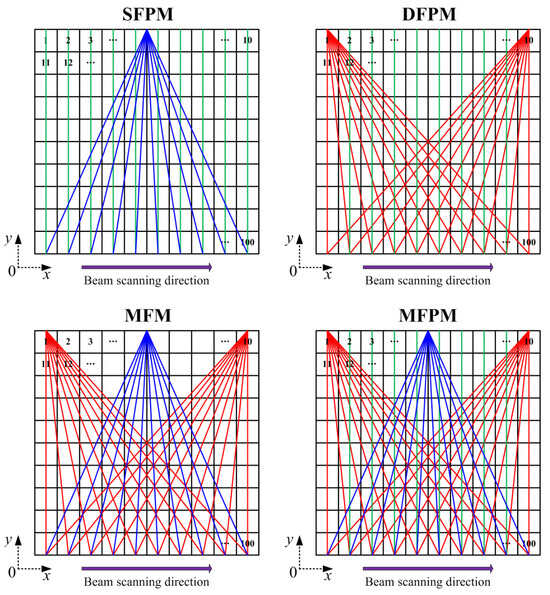 Vertical Distribution Mapping for Methane Fugitive Emissions Using ...