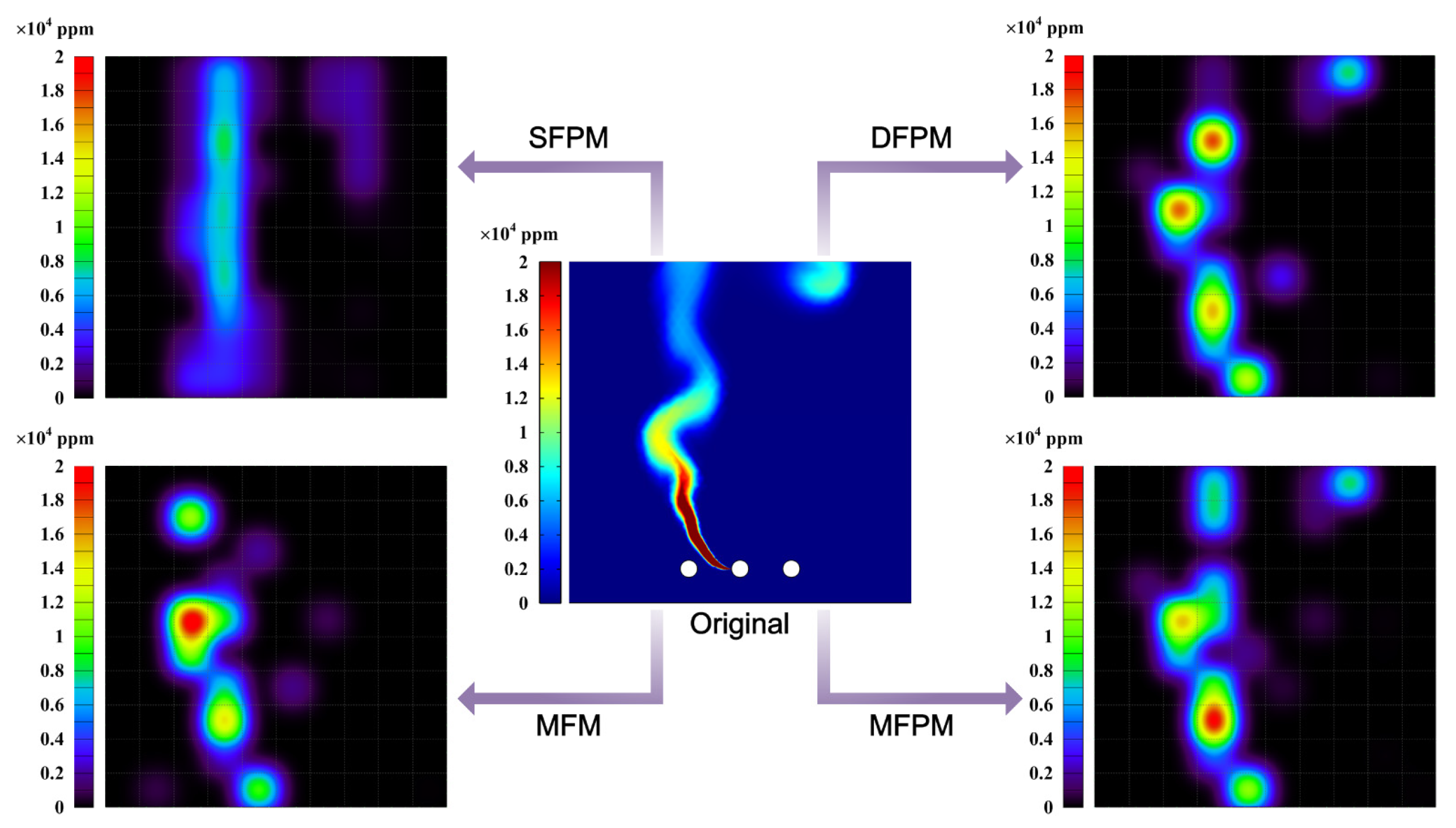 Vertical Distribution Mapping for Methane Fugitive Emissions Using Laser Path-Integral Sensing ...
