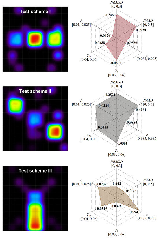 Vertical Distribution Mapping for Methane Fugitive Emissions Using Laser Path-Integral Sensing ...