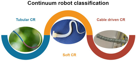 Sensing of Continuum Robots: A Review