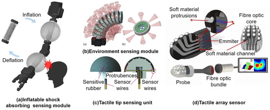 Sensing of Continuum Robots: A Review