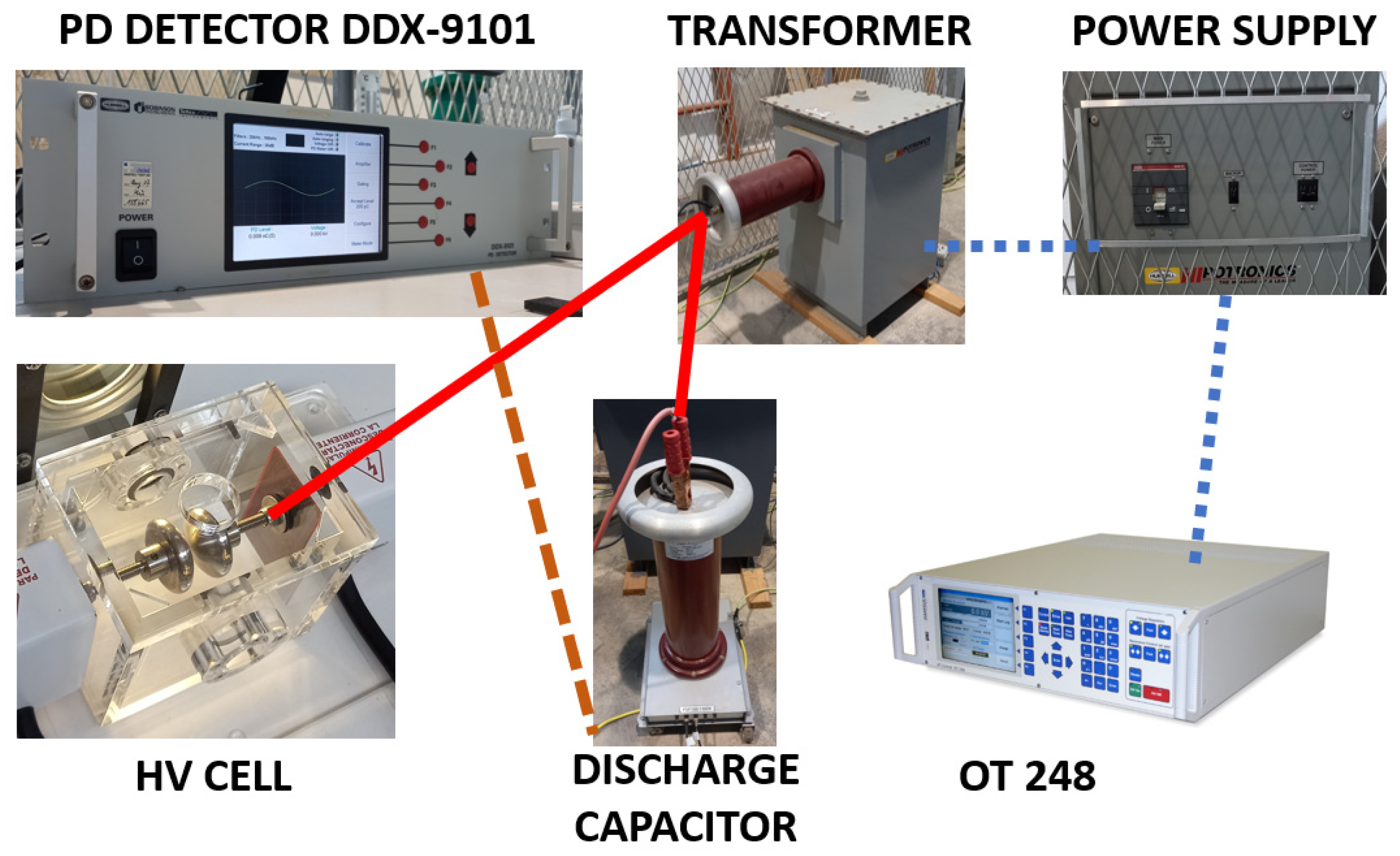 Sensors | Free Full-Text | Characterization of Partial Discharges in ...
