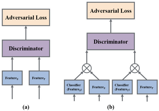 Electronic Nose Drift Suppression Based on Smooth Conditional Domain ...
