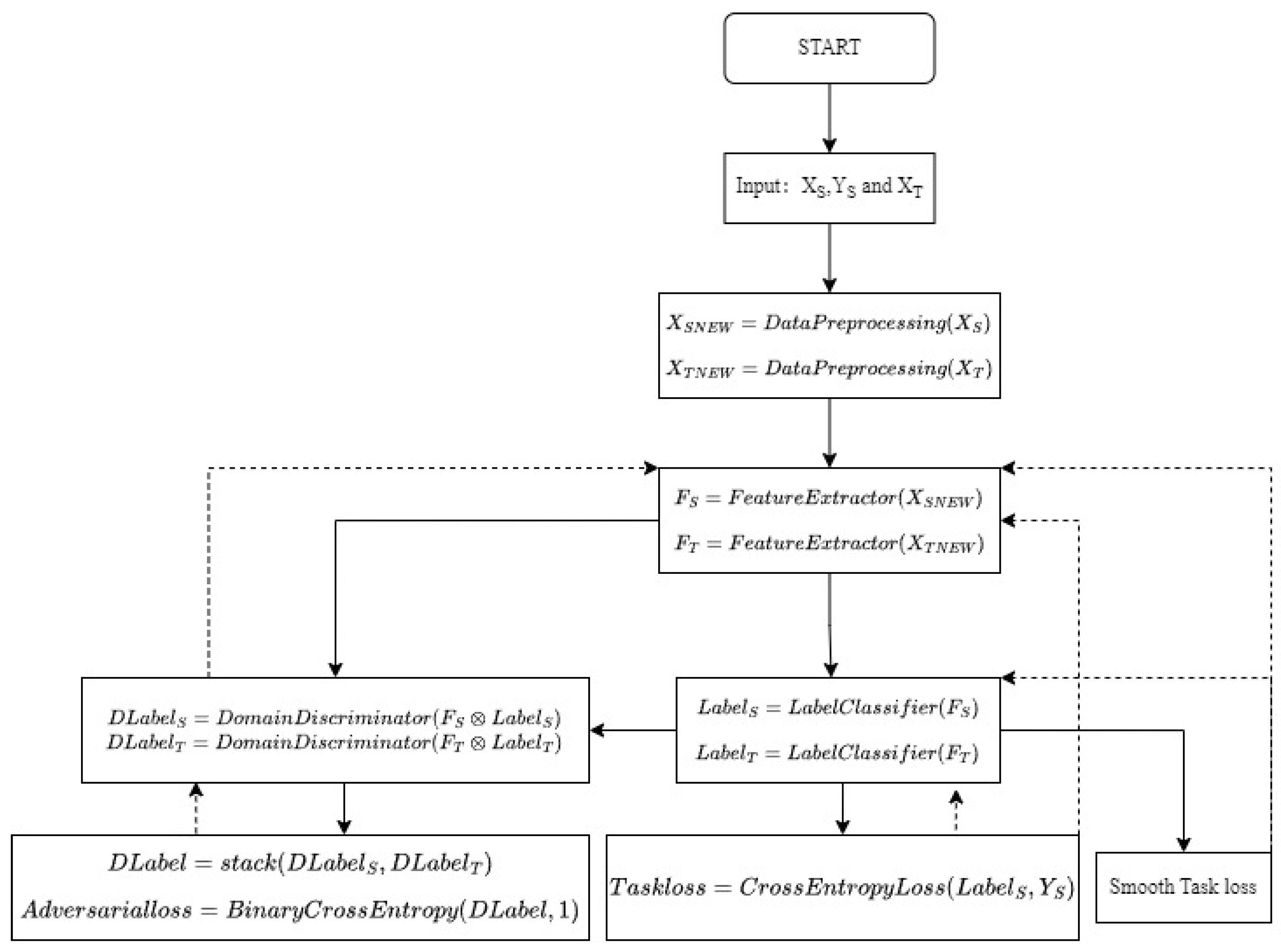 Sensors | Free Full-Text | Electronic Nose Drift Suppression Based on ...