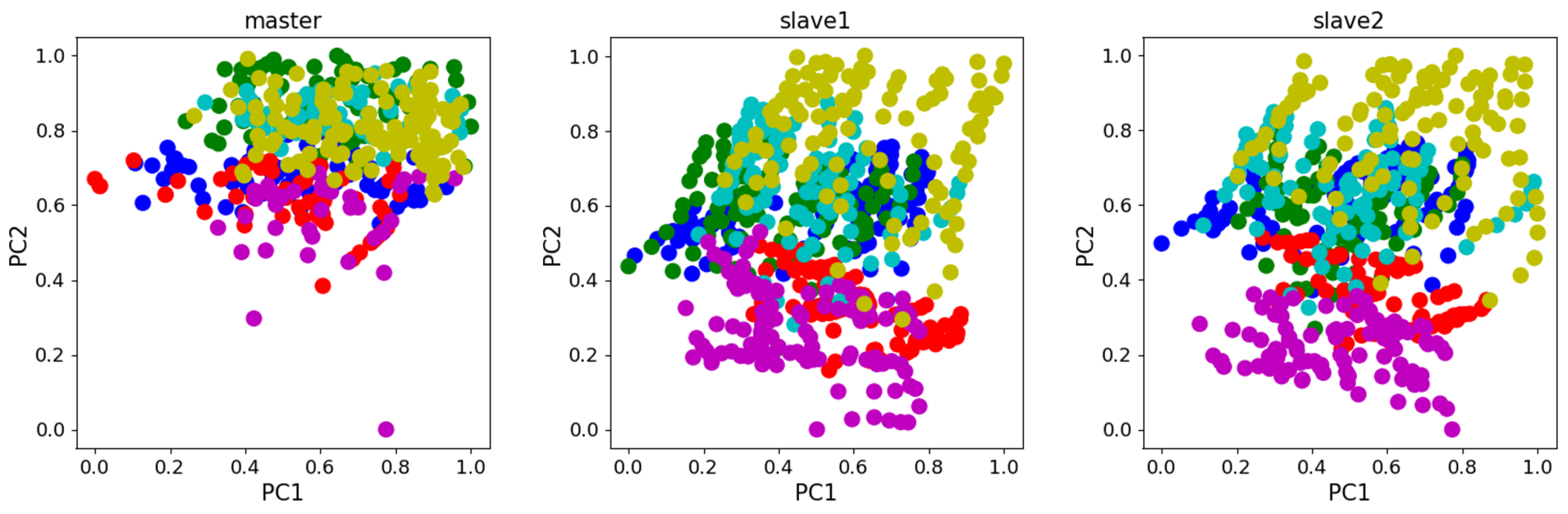 Electronic Nose Drift Suppression Based on Smooth Conditional Domain Adversarial Networks