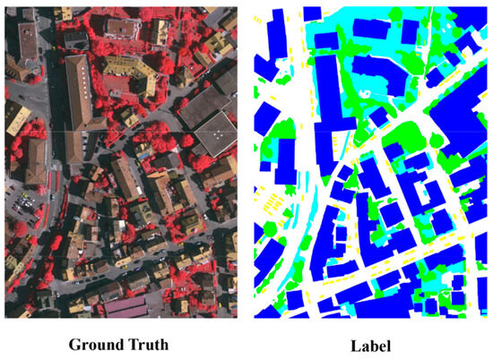 Semantic Segmentation of Remote Sensing Data Based on Channel Attention ...