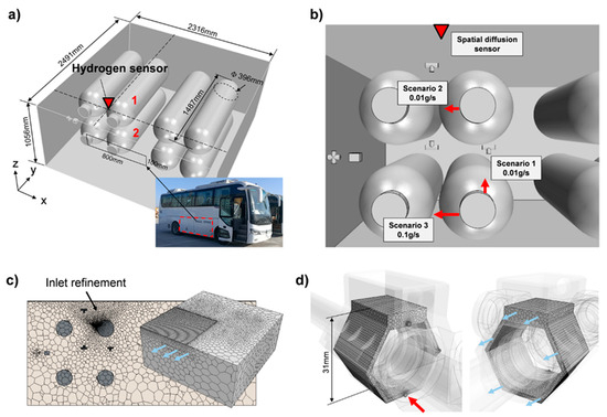 Design of Long-Life Wireless Near-Field Hydrogen Gas Sensor