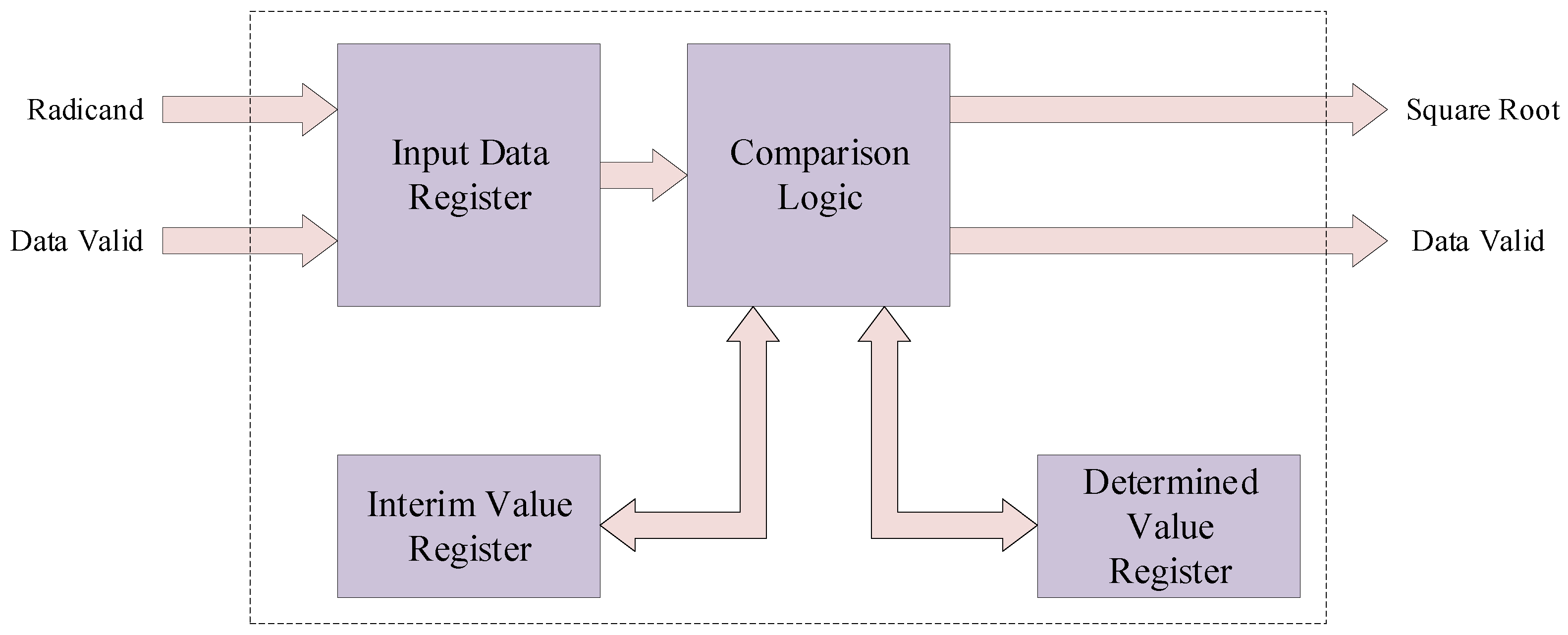 Lightweight and Real-Time Infrared Image Processor Based on FPGA