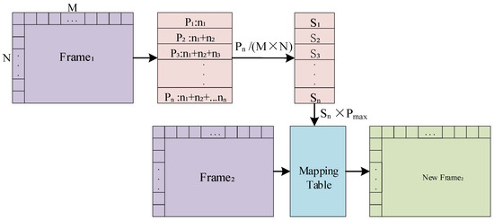 Lightweight and Real-Time Infrared Image Processor Based on FPGA