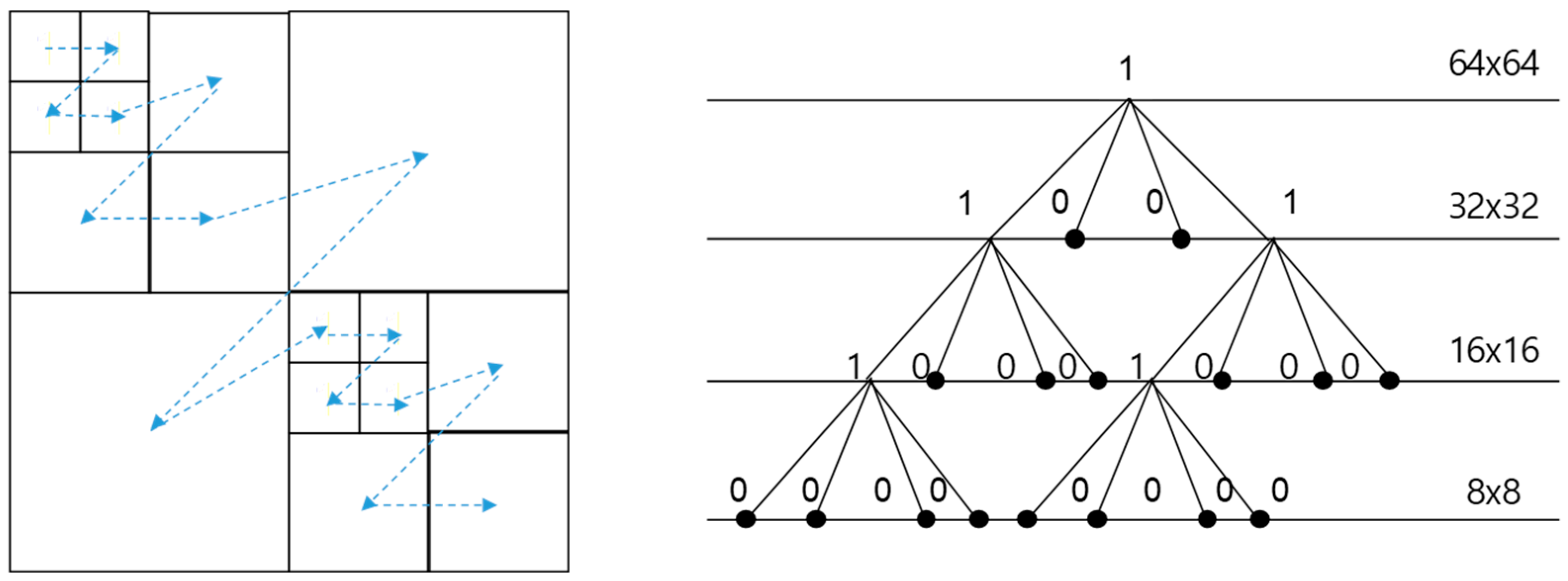 Sensors | Free Full-Text | Block Partitioning Information-Based CNN Post-Filtering for EVC ...