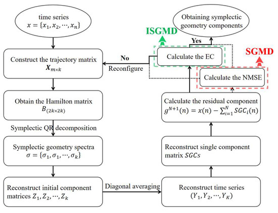 Sensors | Free Full-Text | A Novel Joint Denoising Method for Hydrophone Signal Based on ...
