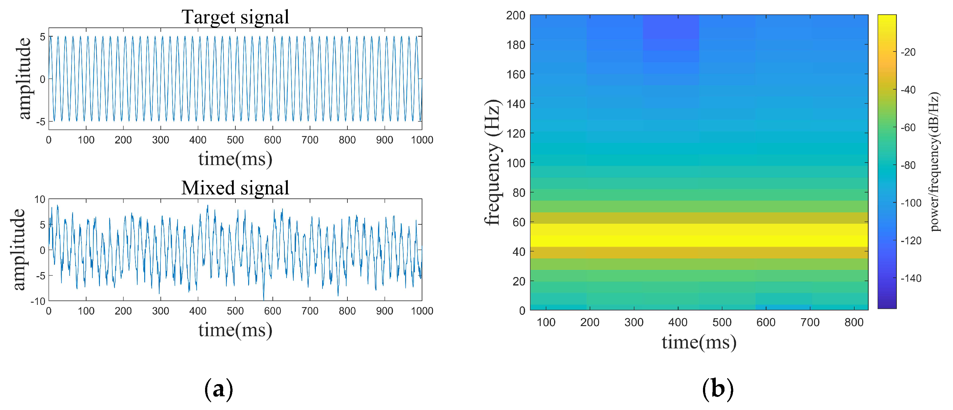 Sensors | Free Full-Text | A Novel Joint Denoising Method for ...