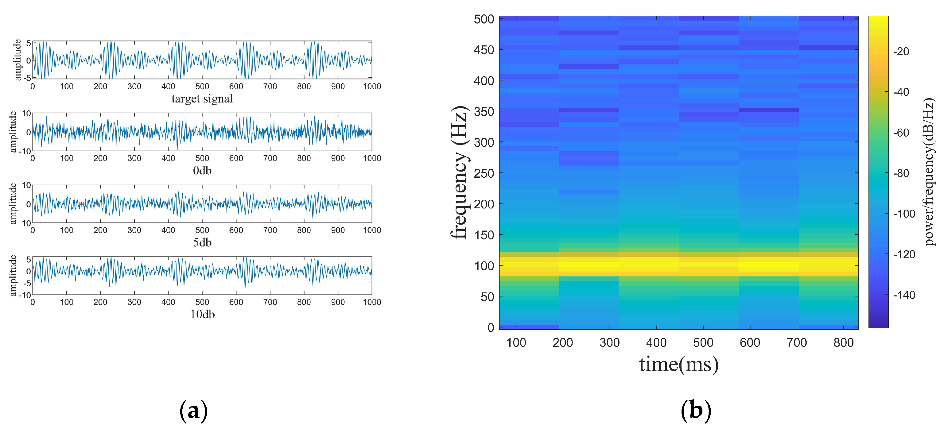 Sensors | Free Full-Text | A Novel Joint Denoising Method for ...
