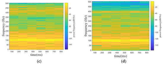 Sensors | Free Full-Text | A Novel Joint Denoising Method for ...