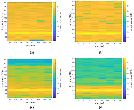 Sensors | Free Full-Text | A Novel Joint Denoising Method for ...